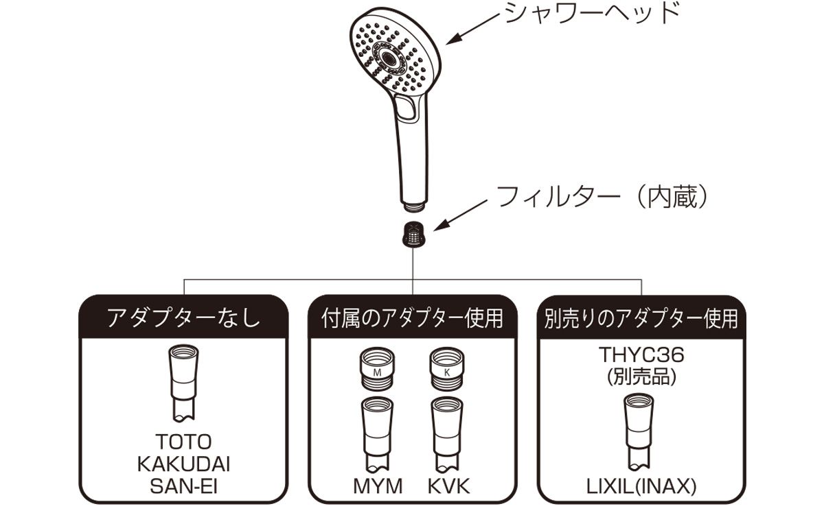 エディオンネットショップ｜TOTO THYC69C コンフォートウエーブシャワー(3モード)