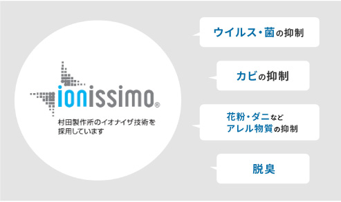 siroca SL-CI151 E9(W) CO2センサー付き空気清浄機 e angle select |エディオン公式通販