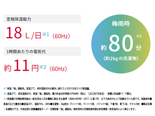 シャープ CV-S180W 衣類乾燥除湿機 ホワイト|エディオン公式通販