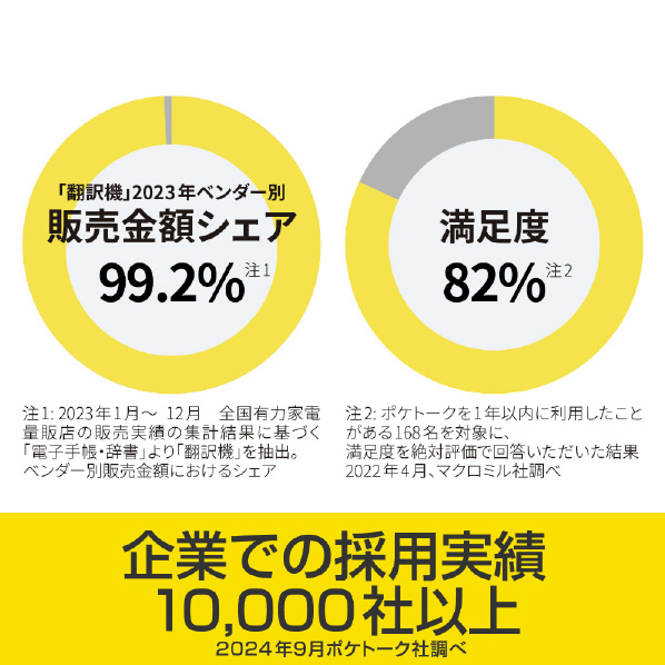 ポケトーク ﾎﾟｹﾄ-ｸS2PLSSﾎﾜｲﾄSIMPTS2PW 翻訳機 POCKETALK S2 Plus スタンダード グローバル通信(2年)付き ホワイト|エディオン公式通販