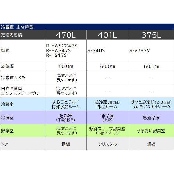 日立 RS40SXW 【右開き】401L 5ドア冷蔵庫 クリスタルホワイト|エディオン公式通販