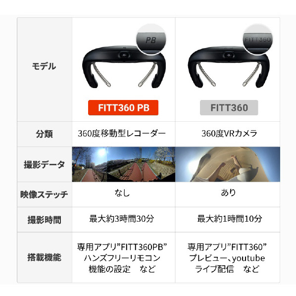 LINKFLOW FITT360PB/BLK 個人用ドライブレコーダー FITT360 PB ブラック|エディオン公式通販