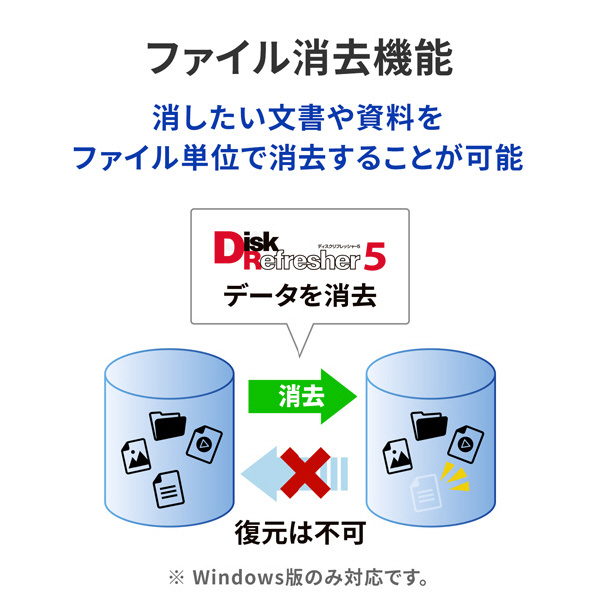 I・Oデータ D-REF5 USBメモリー型データ消去ソフト(消去証明書発行機能付き) DiskRefresher |エディオン公式通販