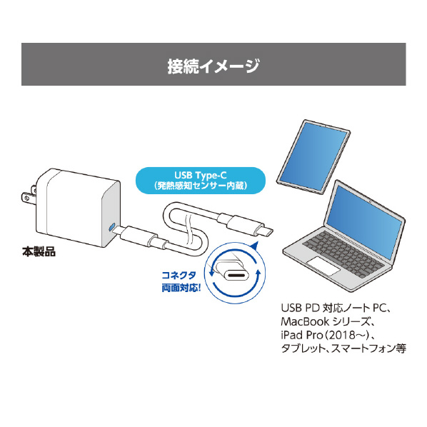 ミヨシ IPA-CS03/WH USB PD対応 GaN USB-ACアダプタ 65W Type-Cケーブル付 ホワイト|エディオン公式通販