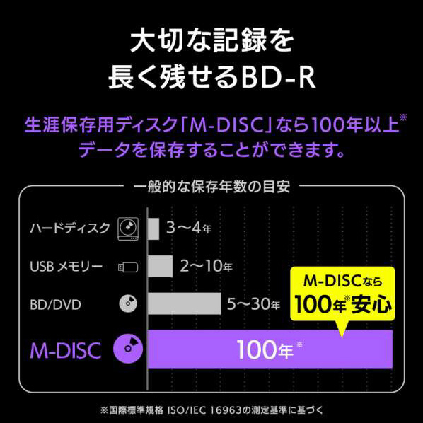 ビクター VBR520YMDP1J1 録画用BD-R XL M-DISC 100GB 2-4倍速 インクジェットプリンター対応 1枚入り ホワイト|エディオン公式通販
