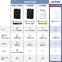 パナソニック F-PXY60-W 空気清浄機 ホワイト|エディオン公式通販 パナソニック F-PXY60-W 空気清浄機 ホワイト|エディオン公式通販