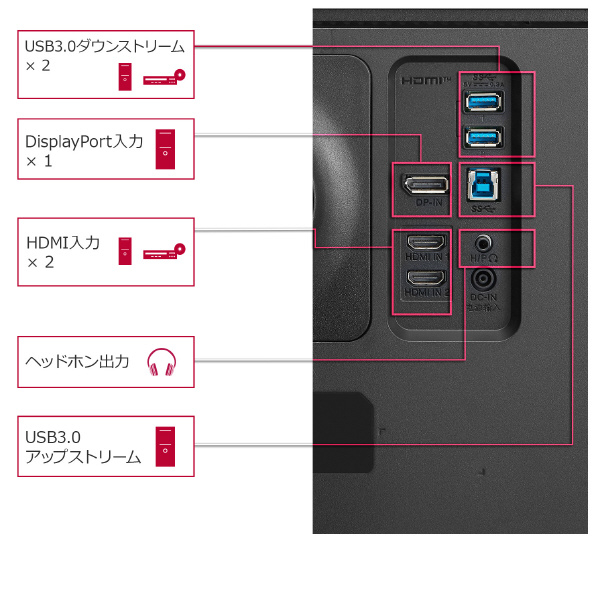LGエレクトロニクス 34WN750-B 34型液晶ディスプレイ UltraWide Monitor |エディオン公式通販