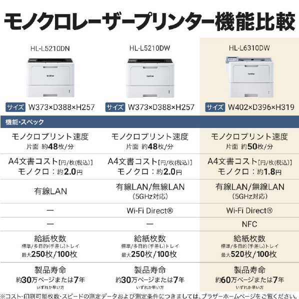ブラザー HL-L6310DW A4モノクロレーザープリンタ JUSTIO ホワイト＆ライトグレー|エディオン公式通販
