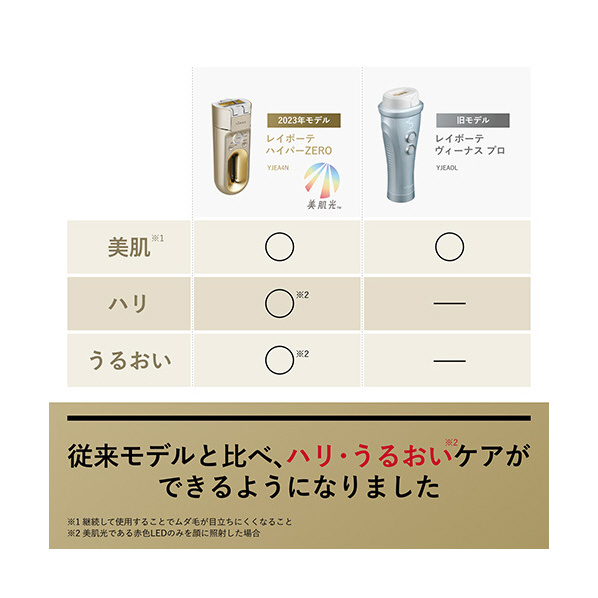 ヤーマン YJEA4N レイボーテハイパーZERO シャンパンゴールド|エディオン公式通販