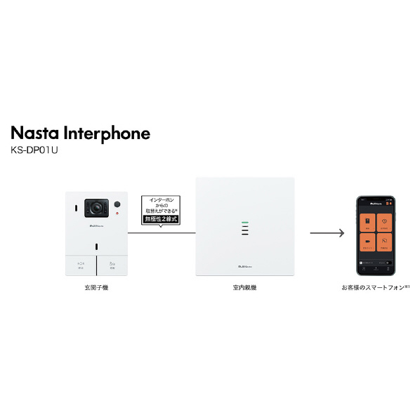 Nasta KS-DP01U-W 防犯カメラ機能付きテレビインターホン Nasta Interphone 標準セット ホワイト|エディオン公式通販